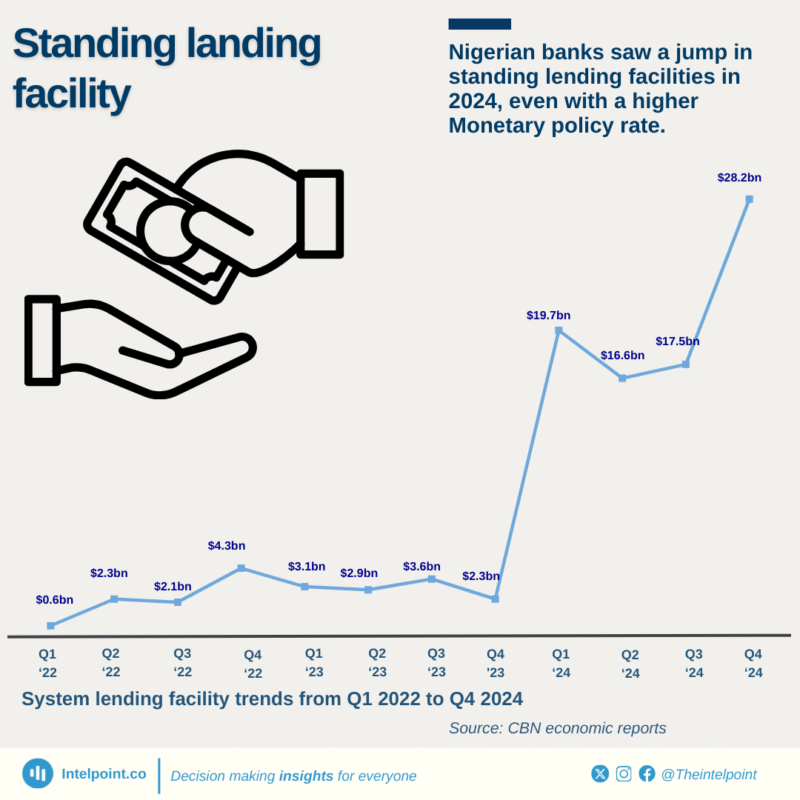Why a nearly $30m liquidity drain has not shaken Nigeria’s banking ...